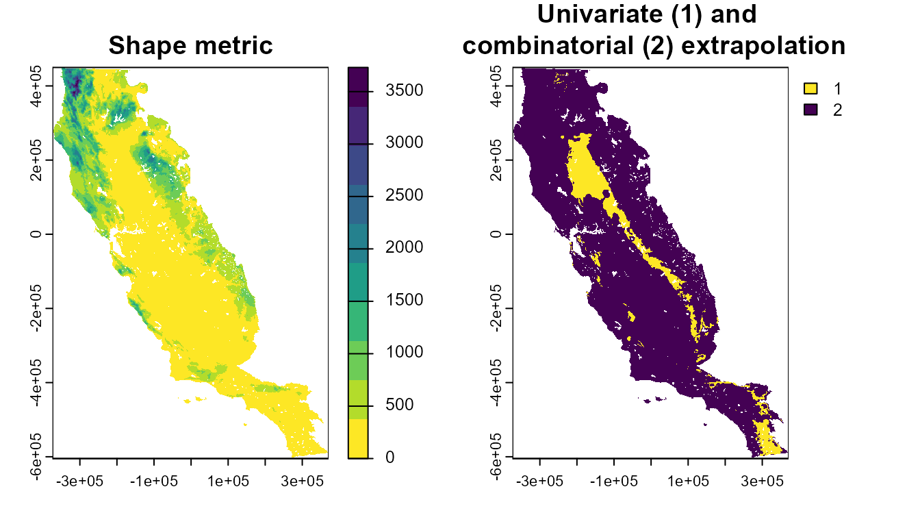Flexsdm Tools To Explore Extrapolation In Sdms • Flexsdm